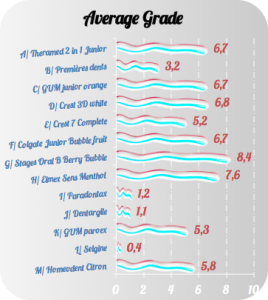 Toothpaste Tasting – Permanent Hunger
